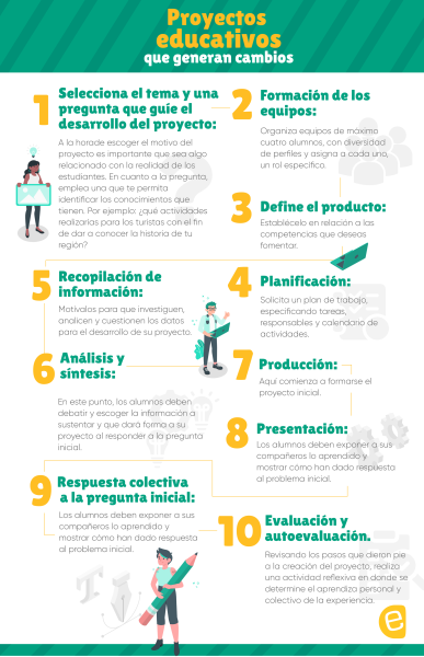 Proyectos educativos que generan cambios - Etraining