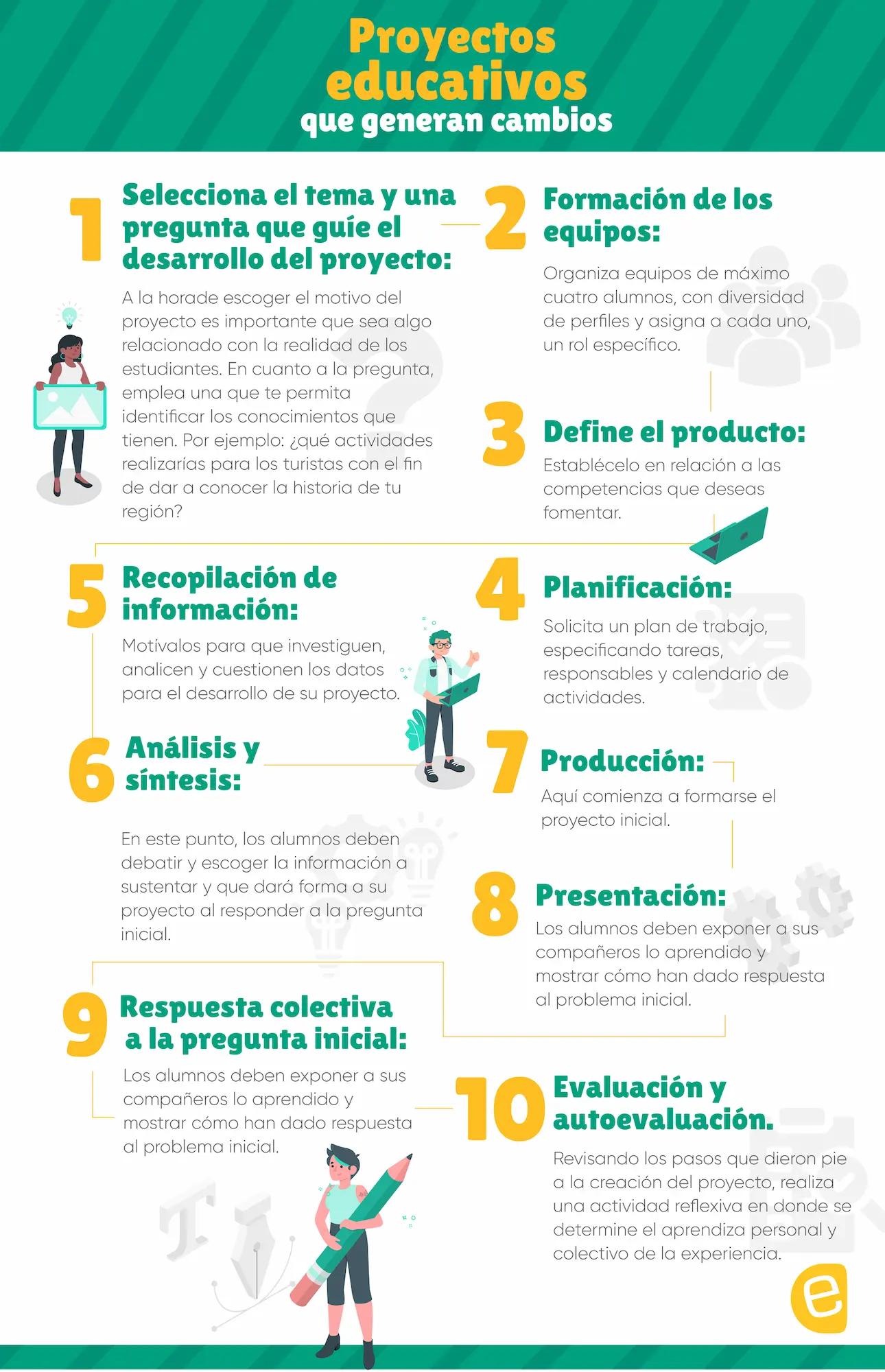 infografia - Etraining